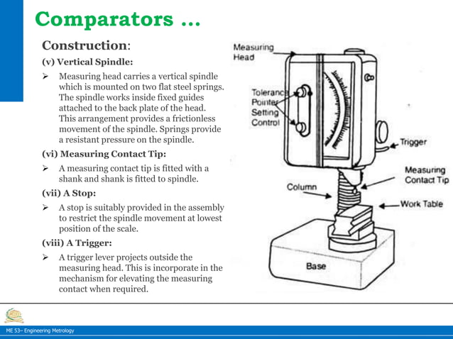 Unit_II_-_Lesson_3_Linear_and_Angular_Measurements.pdf