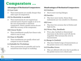 Unit_II_-_Lesson_3_Linear_and_Angular_Measurements.pdf