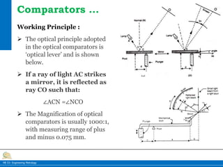 Unit_II_-_Lesson_3_Linear_and_Angular_Measurements.pdf