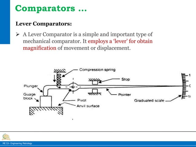 Unit_II_-_Lesson_3_Linear_and_Angular_Measurements.pdf