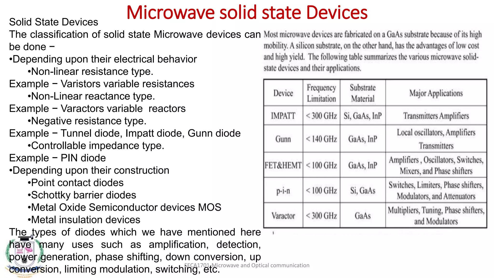 UNIT II-microwave sources (1).pptx