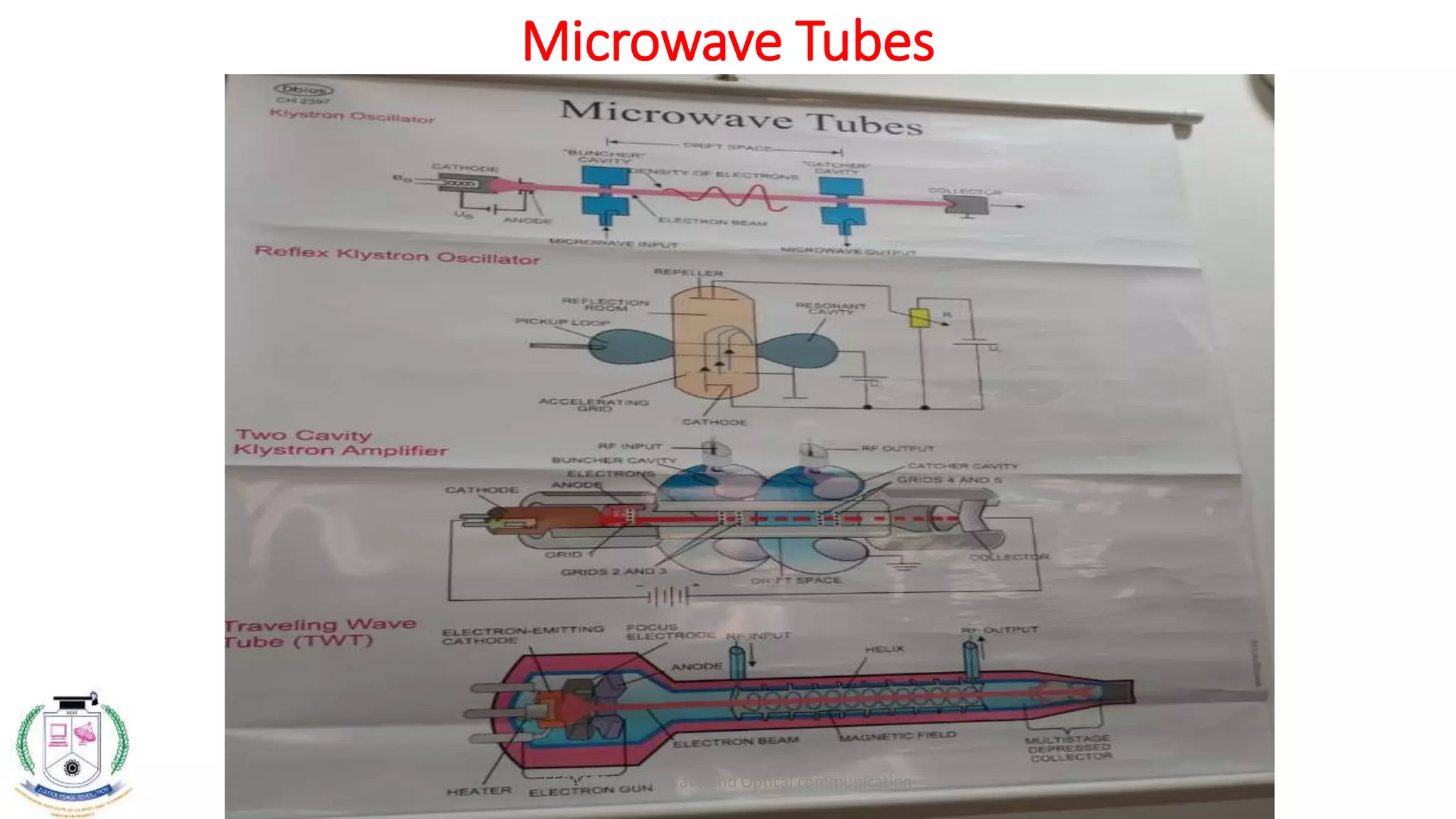 UNIT II-microwave sources (1).pptx