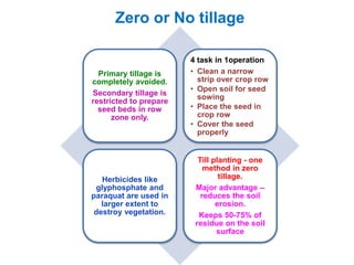 Minimal Tillage Practices.pptx