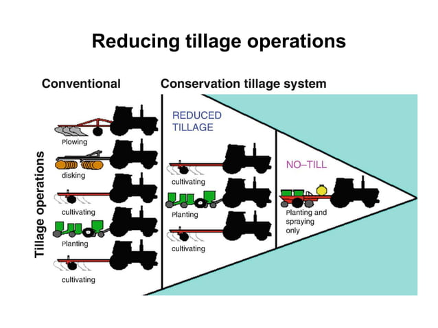 Minimal Tillage Practices.pptx | Agriculture | Industries