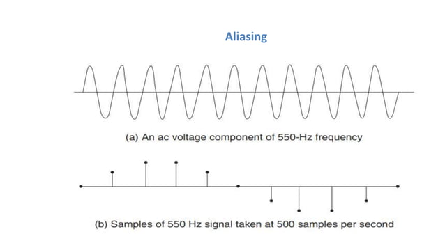 Basic principle of Numeric relay and static relay.ppt | Technology & Computing