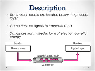 Unit ii physical layer | PPT