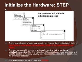 SYBSC IT SEM IV EMBEDDED SYSTEMS UNIT II Processor Family | PPTX