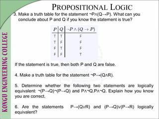 Artificial Intelligence - Propositional Logic | PDF