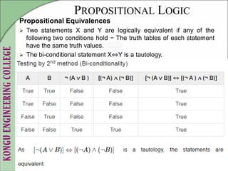 Artificial Intelligence - Propositional Logic | PPT