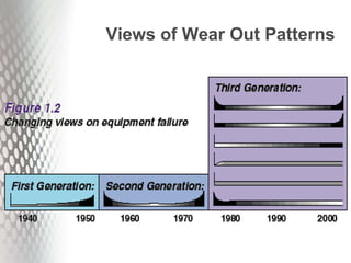 INTRODUCTION TO RCM.ppt