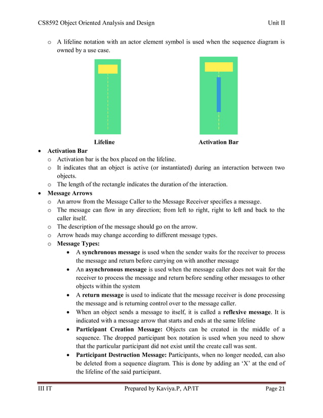 Cs8592 Object Oriented Analysis And Design Unit Ii Pdf