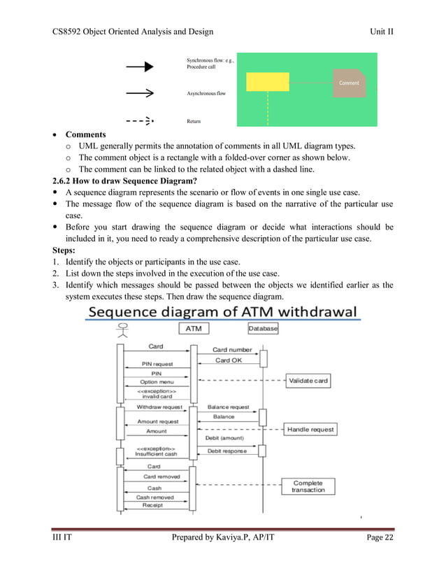 Cs8592 Object Oriented Analysis And Design Unit Ii Pdf