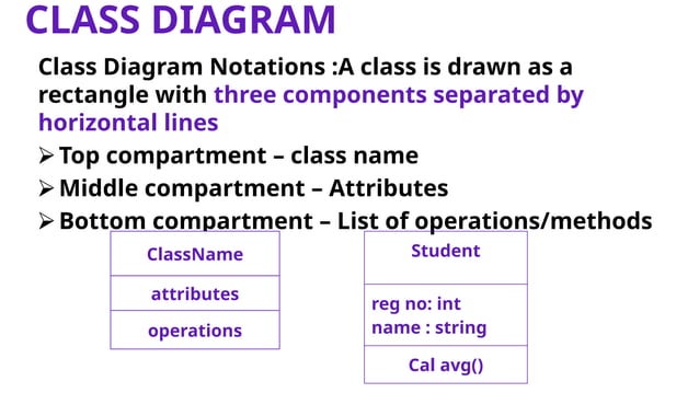 OOAD UNIT II-STATIC UML DIAGRAMS.pptx