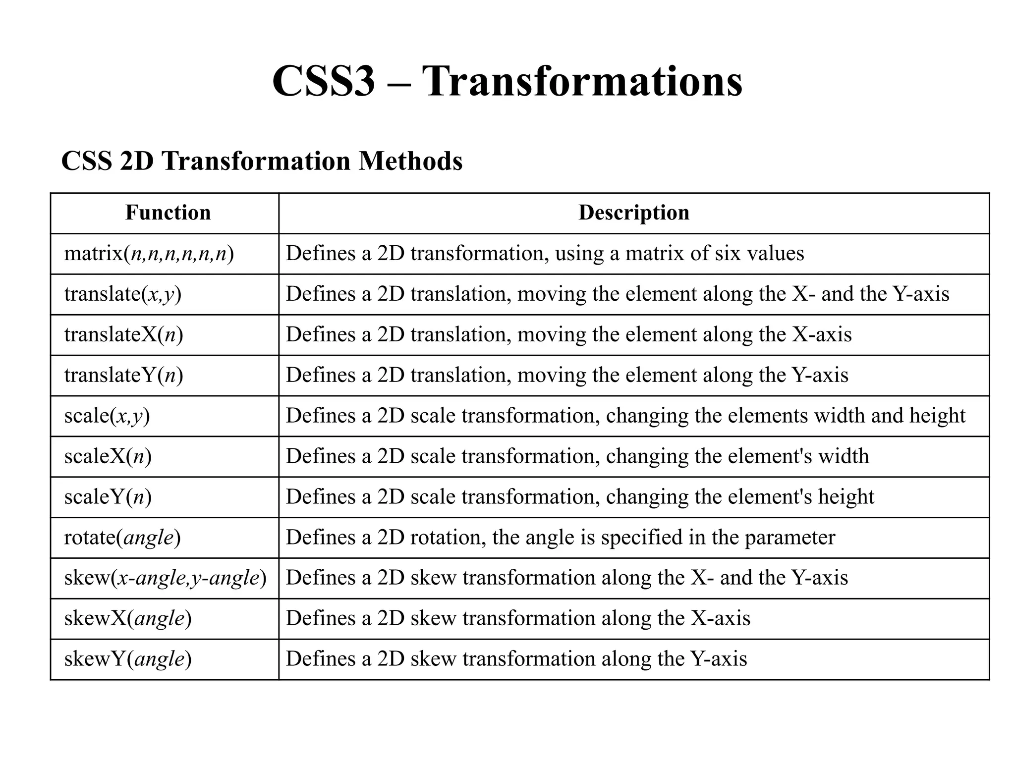 IT2255 Web Essentials - Unit II Web Designing | PDF | Web Design and HTML | Internet