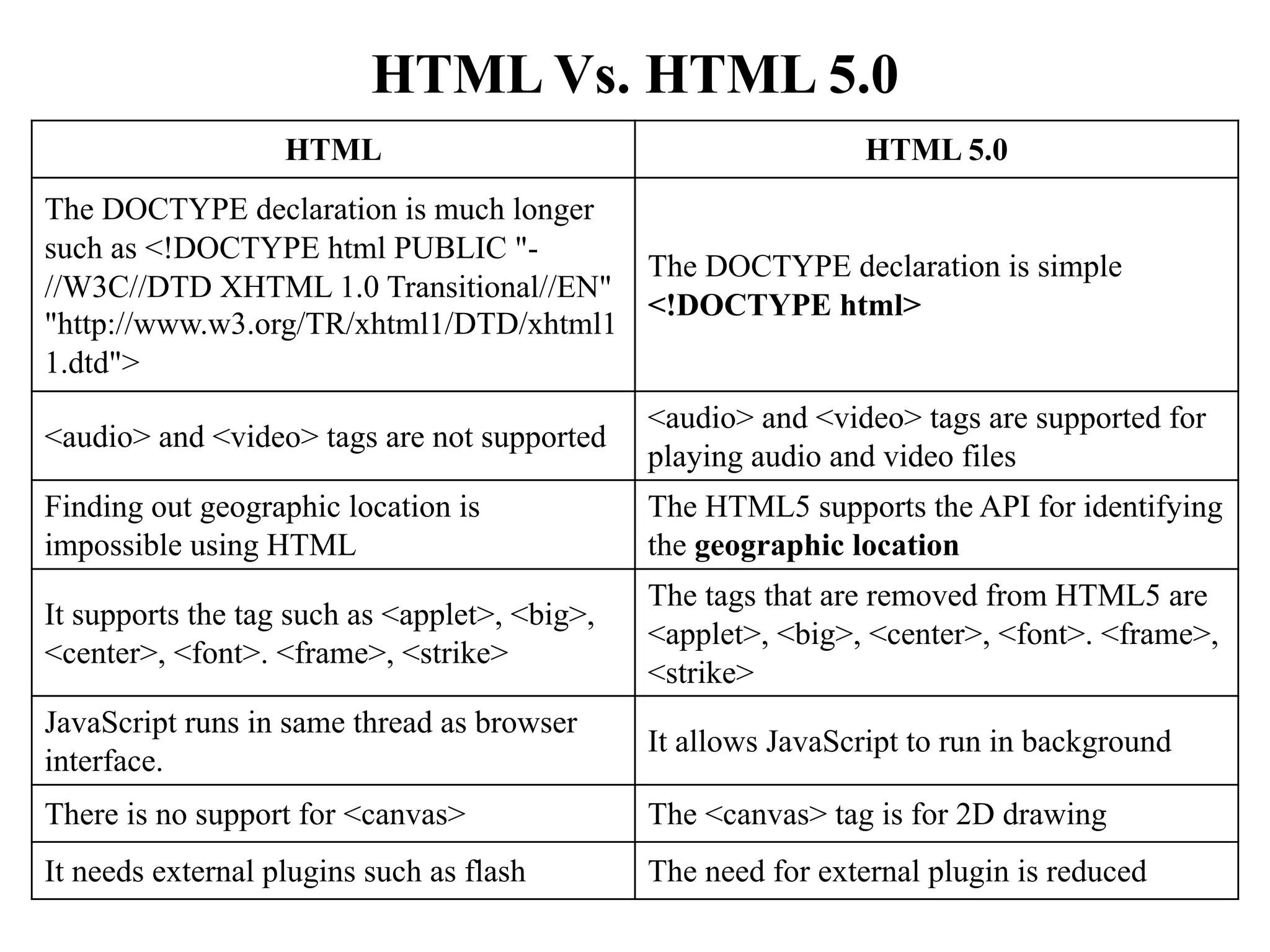 IT2255 Web Essentials - Unit II Web Designing | PDF