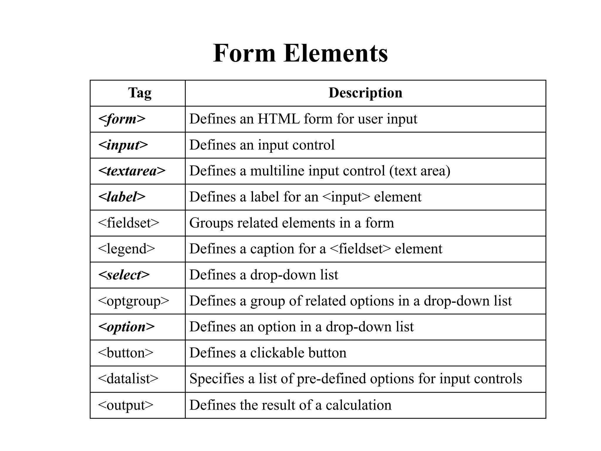 IT2255 Web Essentials - Unit II Web Designing | PDF