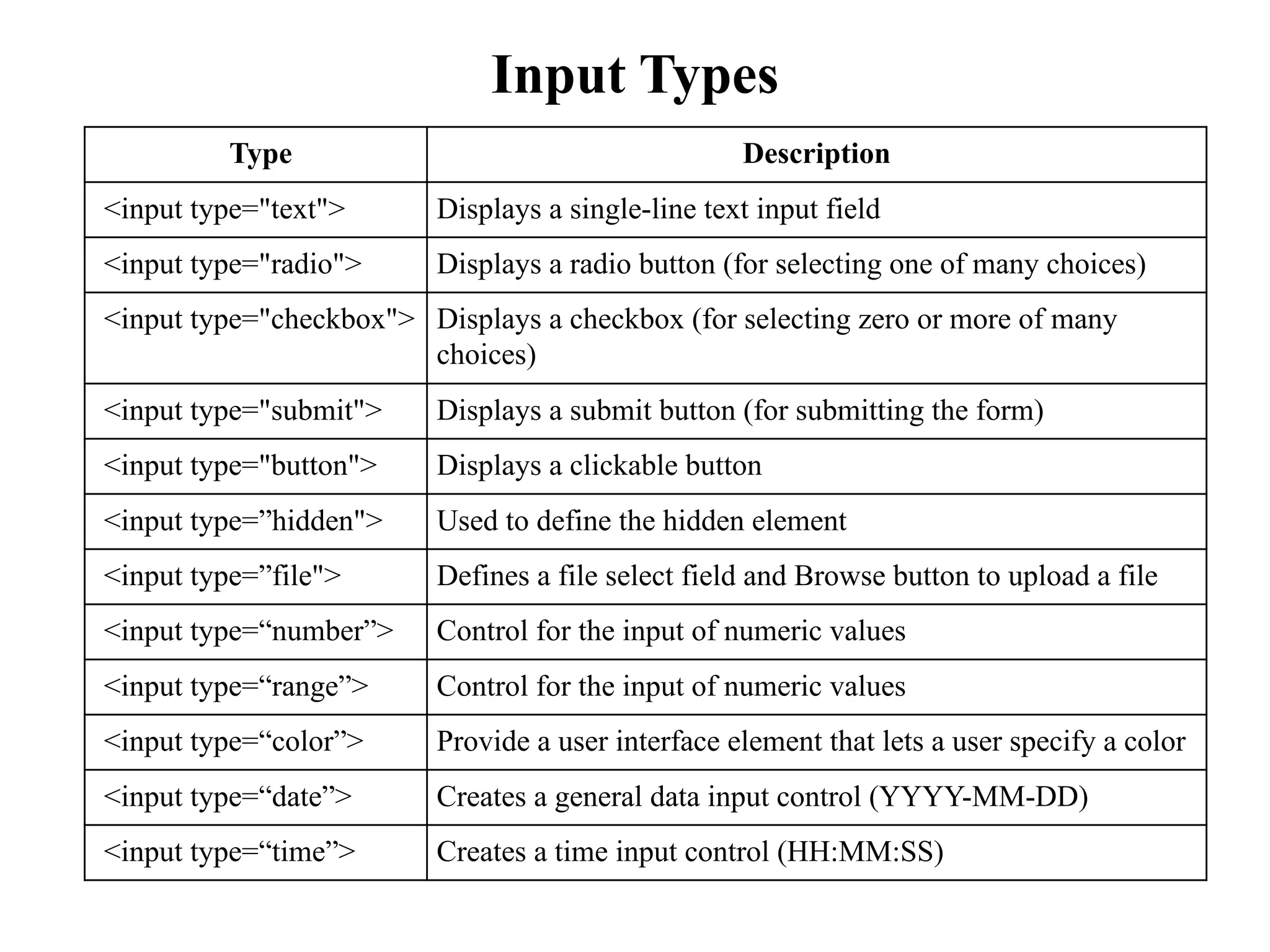 IT2255 Web Essentials - Unit II Web Designing | PDF
