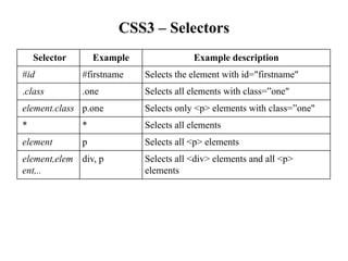 IT2255 Web Essentials - Unit II Web Designing | PDF
