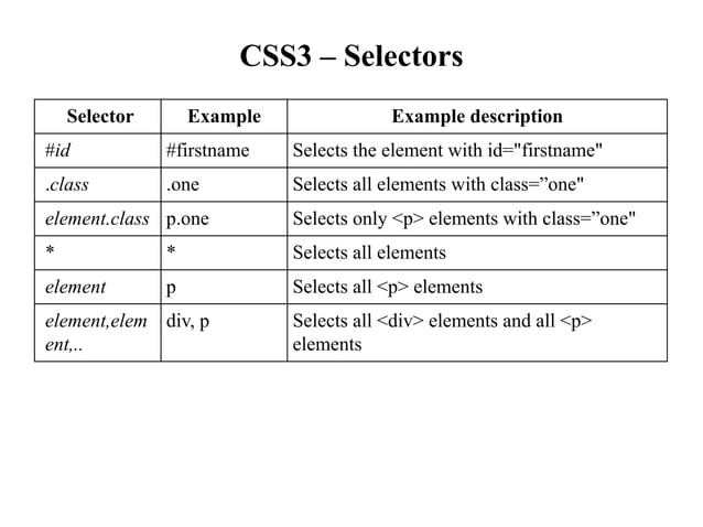 IT2255 Web Essentials - Unit II Web Designing | PDF | Web Design and HTML | Internet