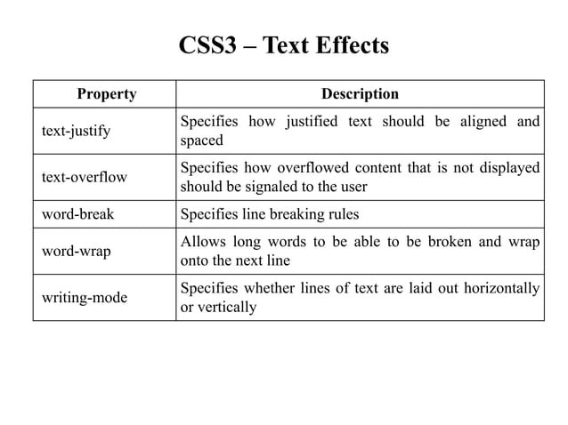 IT2255 Web Essentials - Unit II Web Designing | PDF | Web Design and ...
