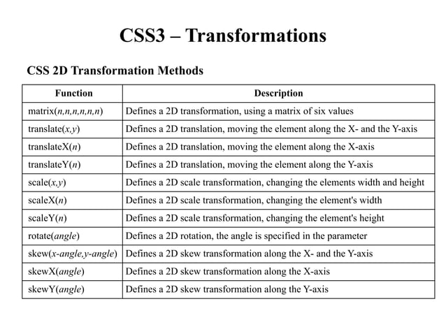 IT2255 Web Essentials - Unit II Web Designing | PDF | Web Design and HTML | Internet