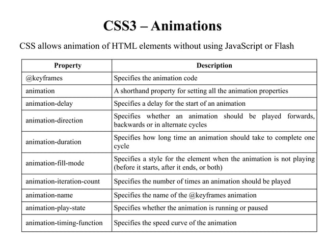 IT2255 Web Essentials - Unit II Web Designing | PDF | Web Design and HTML | Internet