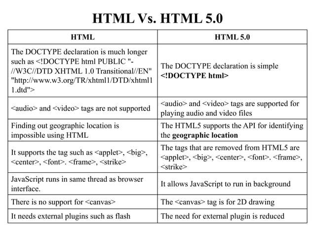 IT2255 Web Essentials - Unit II Web Designing | PDF | Web Design and HTML | Internet