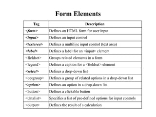 IT2255 Web Essentials - Unit II Web Designing | PDF