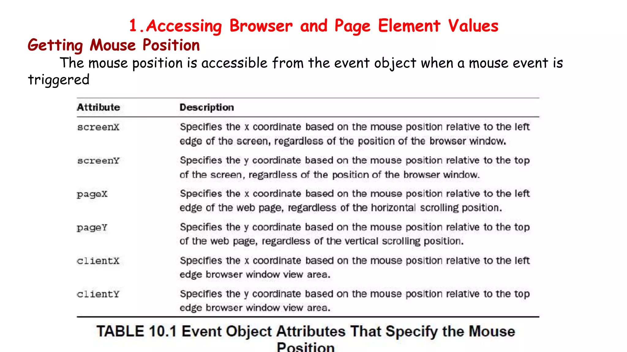 Unit – II (1).pptx