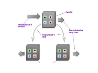 UNIT II (1).pptx | Databases | Computer Software and Applications