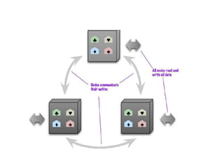 UNIT II (1).pptx | Databases | Computer Software and Applications