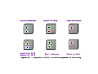 UNIT II (1).pptx | Databases | Computer Software and Applications