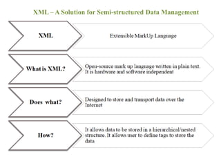 Unit_II_1_Types_of_Data.pptx