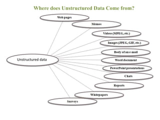 Unit_II_1_Types_of_Data.pptx