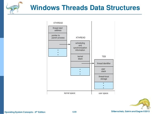 Unit II - 2 - Operating System - Threads Unit II - 2 - Operating System - Threads