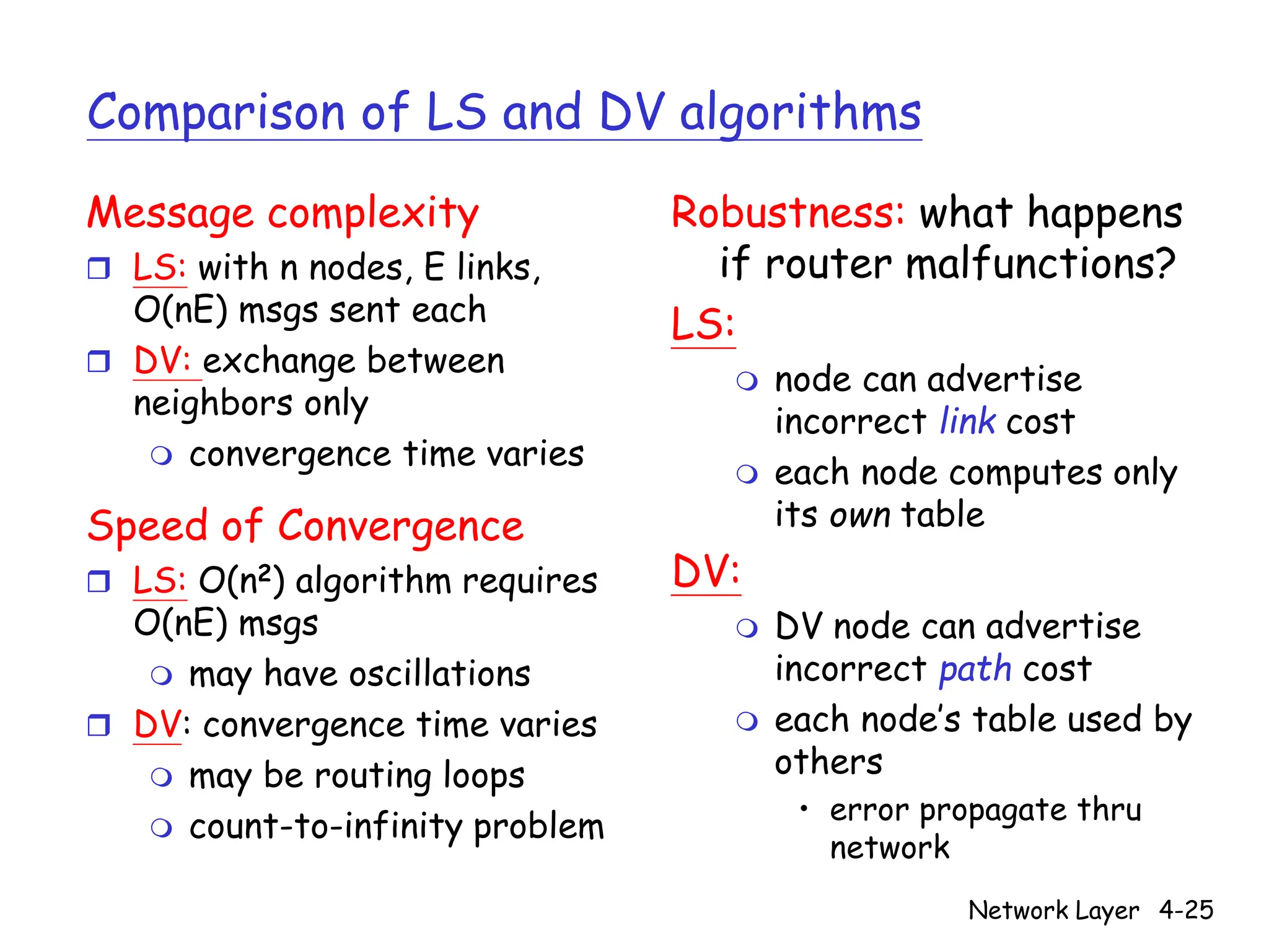 UNIT II (3) - NETWORK LAYER, DATA LINK LAYER | PPT