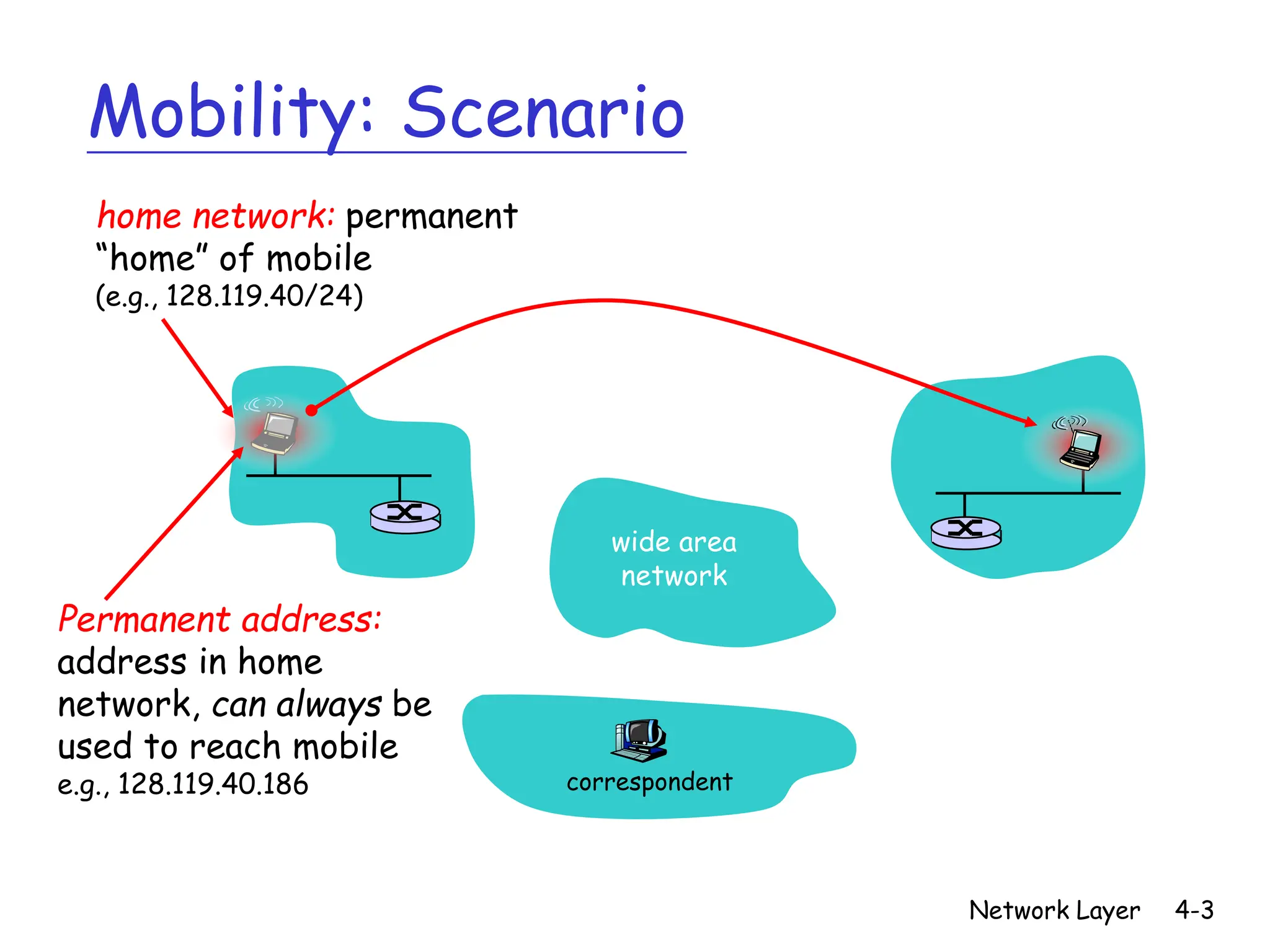 UNIT II (3) - NETWORK LAYER, DATA LINK LAYER | PPT