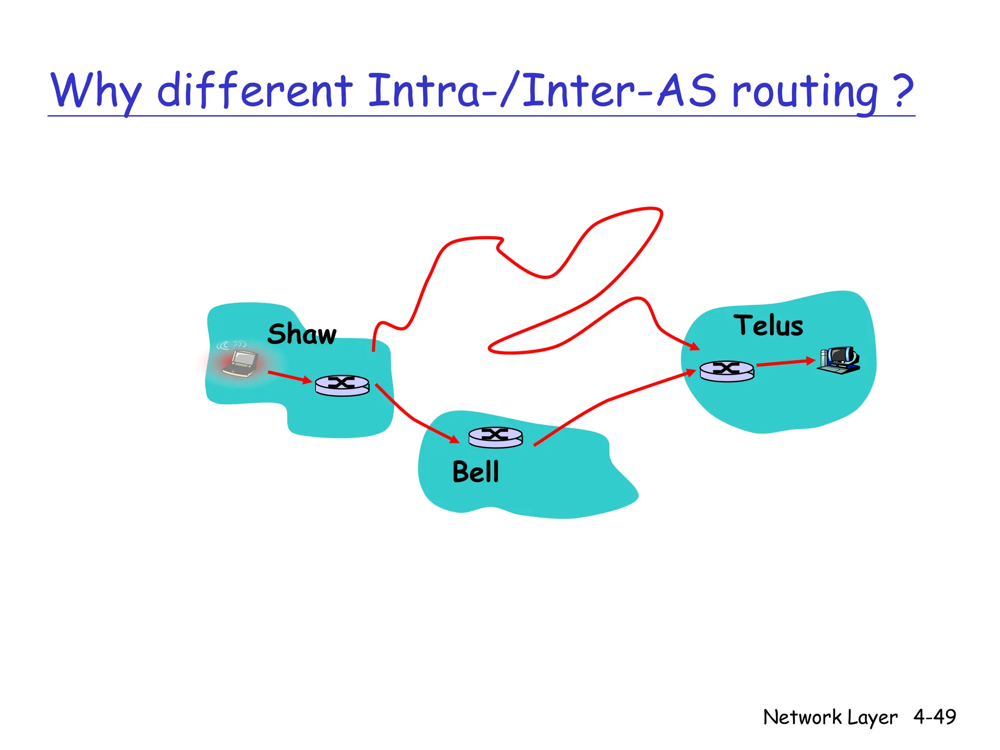UNIT II (3) - NETWORK LAYER, DATA LINK LAYER | PPT