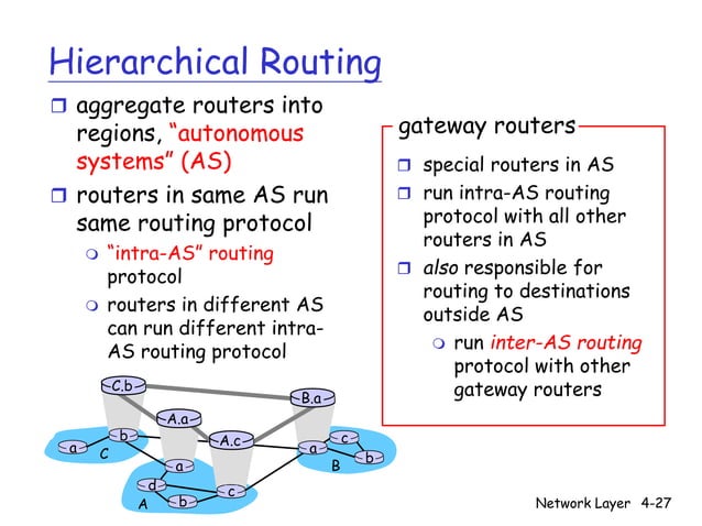 UNIT II (3) - NETWORK LAYER, DATA LINK LAYER | PPT