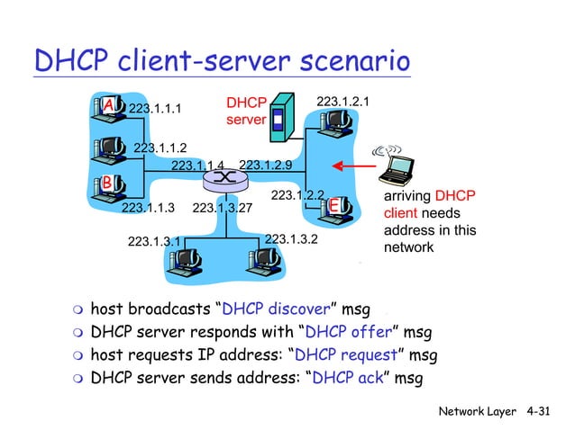 UNIT II (3) - NETWORK LAYER, DATA LINK LAYER | PPT