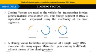 Study of cloning vectors, restriction endonucleases and DNA ligase. | PDF