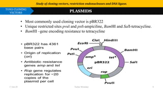 Study of cloning vectors, restriction endonucleases and DNA ligase. | PDF
