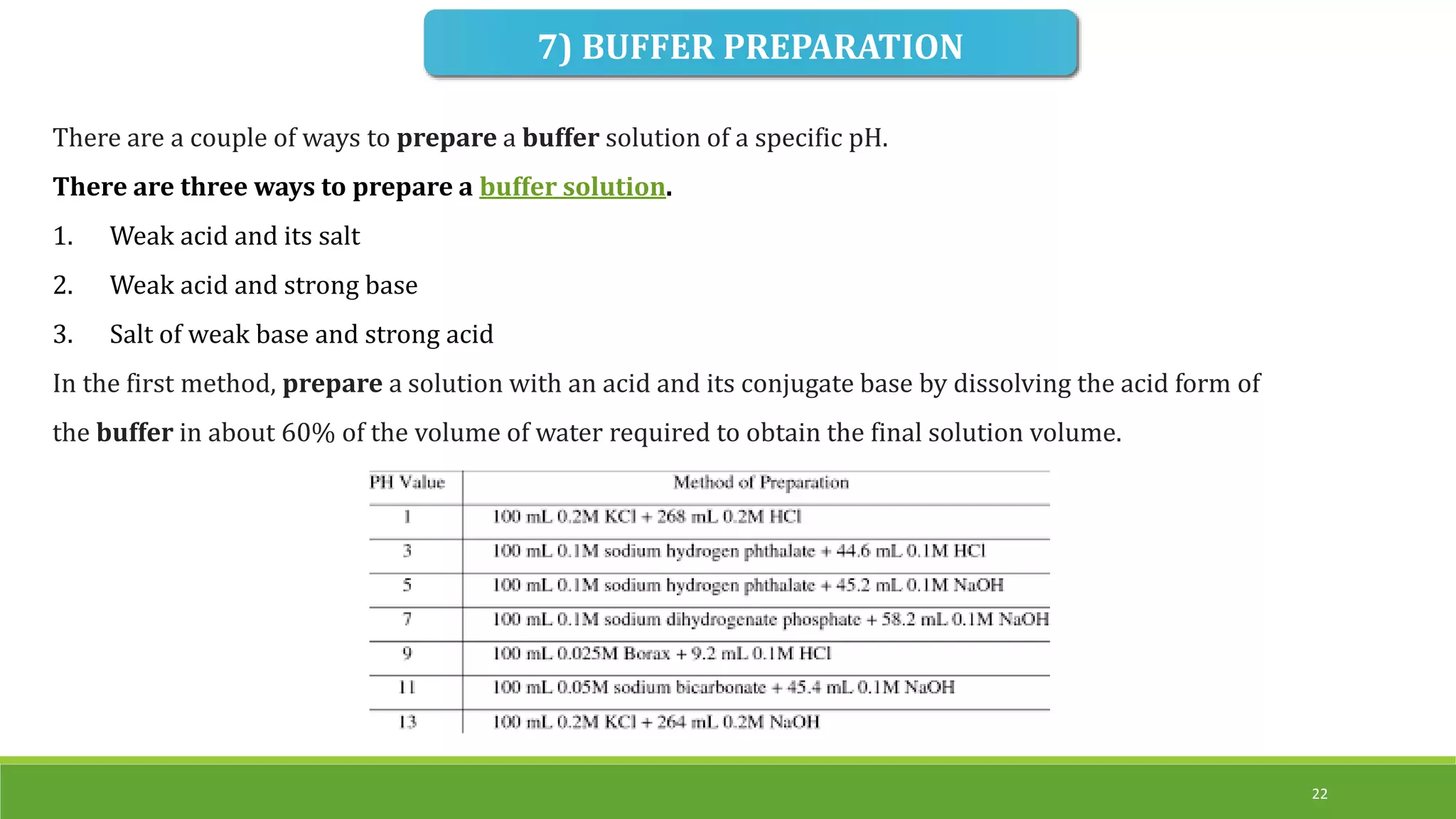 UNIT II: Acid, Base and Buffer | PPTX