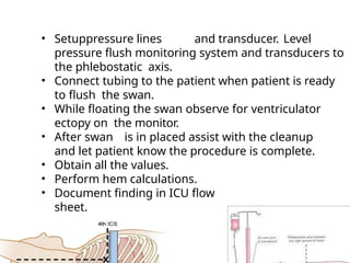 Unit II (a) Methods of Heamodynamic Management - Copy.pptx