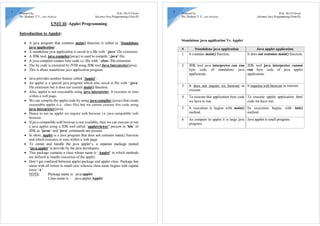 B.Sc. III(VI Sem) Advance Java Unit2: Appet | PPT
