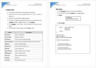 B.Sc. III(VI Sem) Advance Java Unit2: Appet | PPT