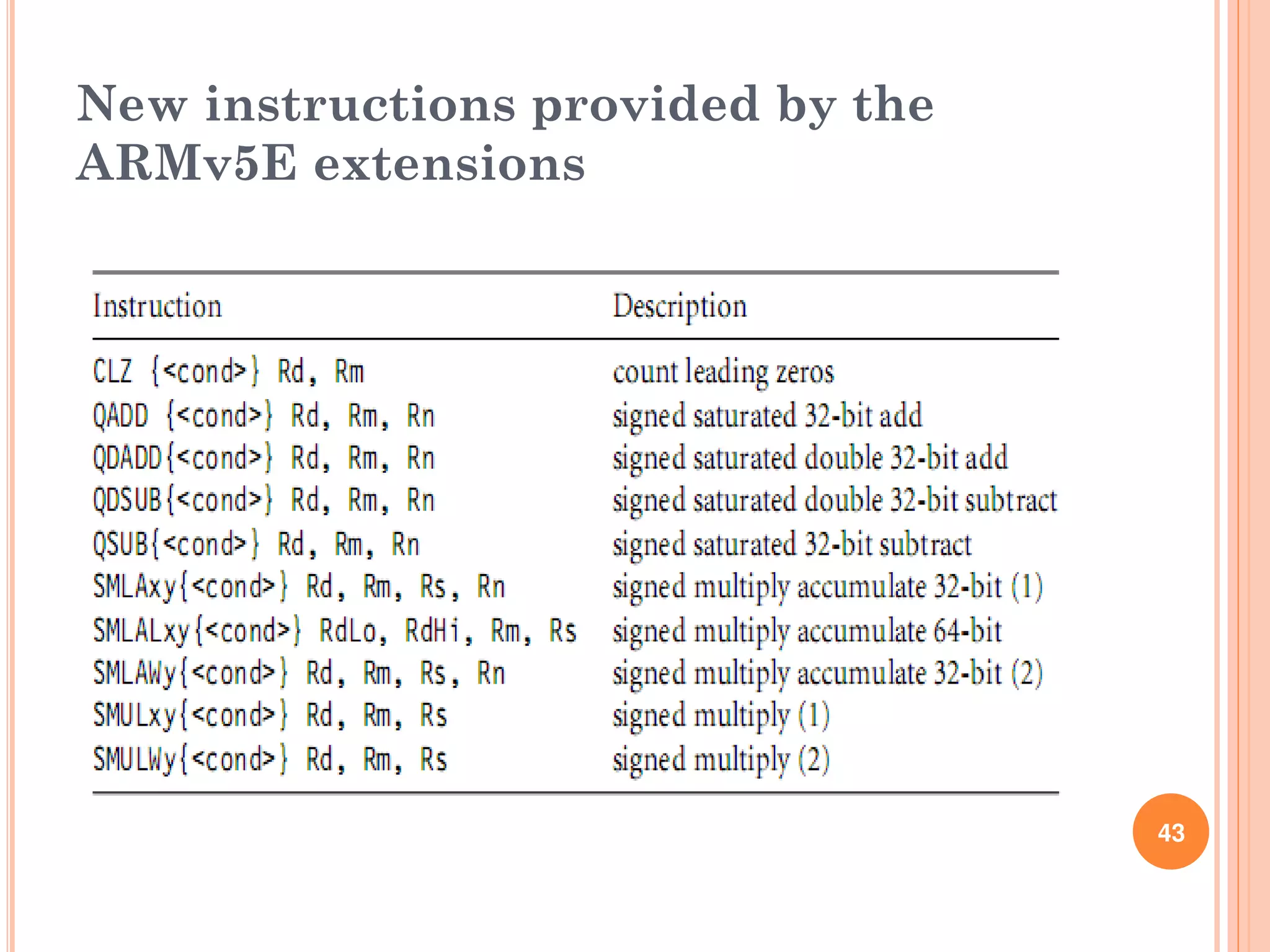 Unit II arm 7 Instruction Set | PDF