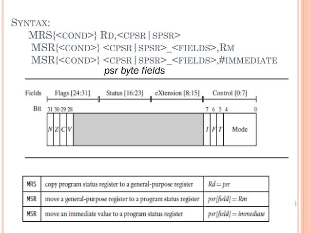 Unit II arm 7 Instruction Set | PDF