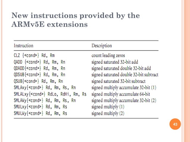 Unit II arm 7 Instruction Set | PDF