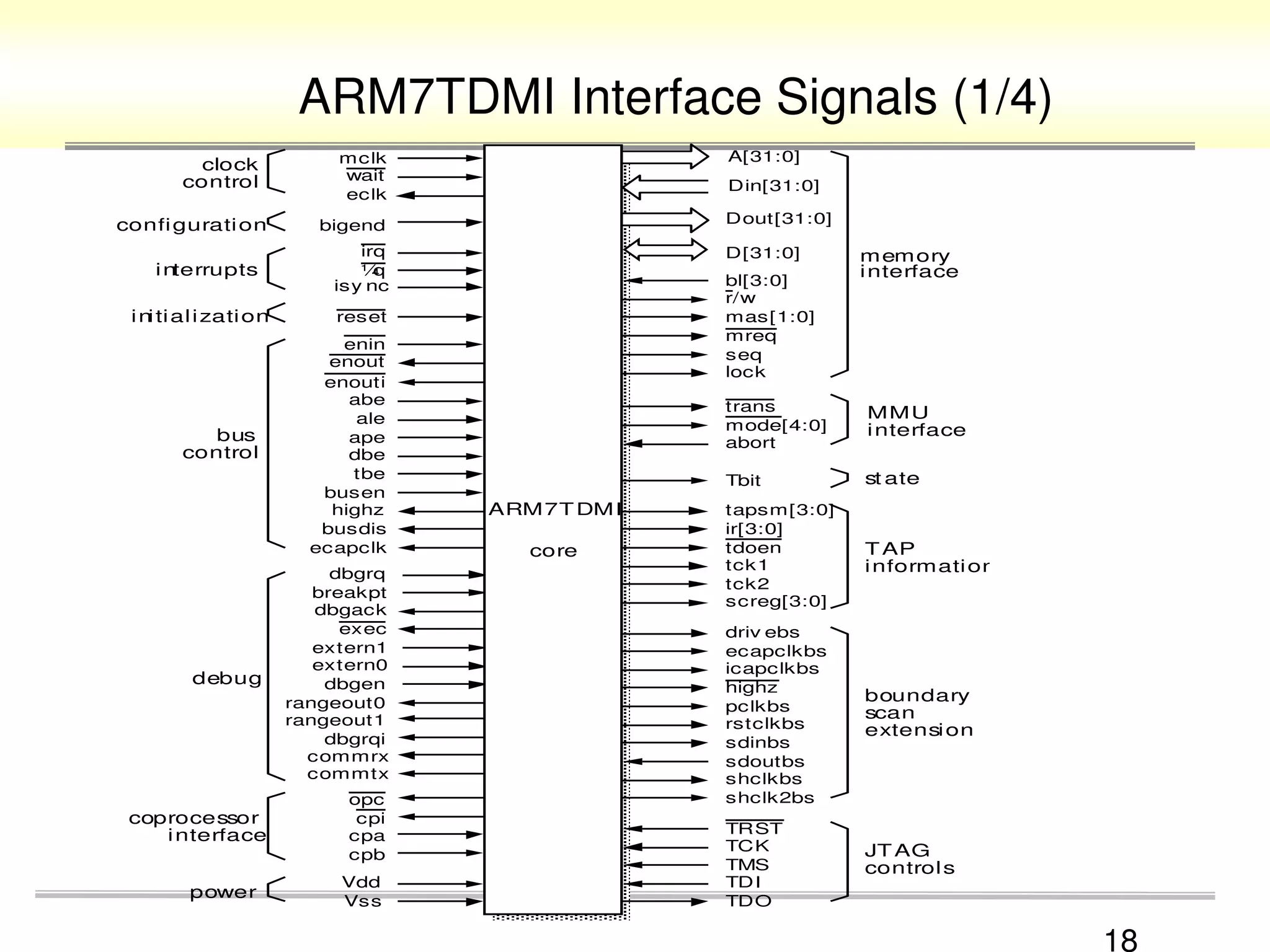 Unit II Arm 7 Introduction | PDF